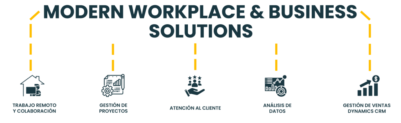 Gestión y Sistemas | Modern Workplace y Business Solutions